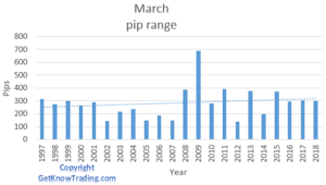 EUR/GBP Pip Range Analysis - Forex Under the See Level - Get Know Trading