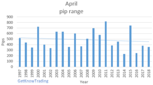 EUR/USD Volatility - Pip Range Analysis - Get Know Trading