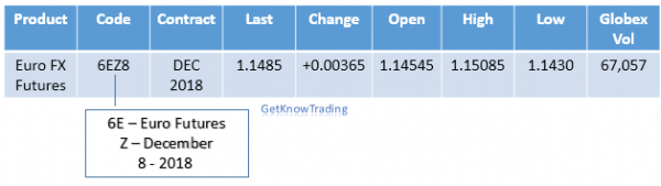What is Forex Spot, Futures and Option Market - Get Know Trading