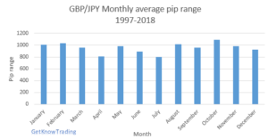 GBP/JPY Pip Range Analysis – Account Widow Maker - Get Know Trading