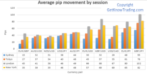 EUR/GBP Pip Range Analysis - Forex Under the See Level - Get Know Trading
