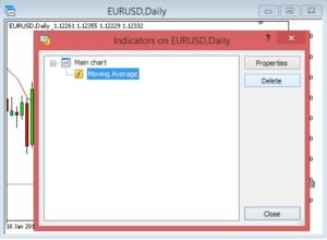 How To Setup Chart On Metatrader 4 - Get Know Trading