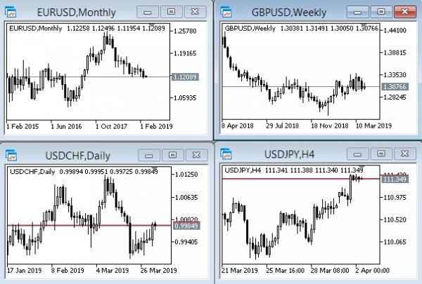 How To Setup Chart On Metatrader 4 - Get Know Trading How To Setup Chart On Metatrader 4 - Get Know Trading