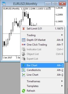 How To Setup Chart On Metatrader 4 - Get Know Trading