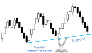 What is a Trend Line in Forex - Get Know Trading