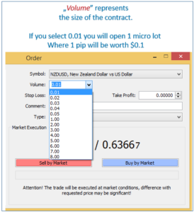 What is Lot Size in Forex - Get Know Trading