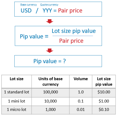 What is a Pip in Forex - How to Calculate a Pip - Get Know Trading