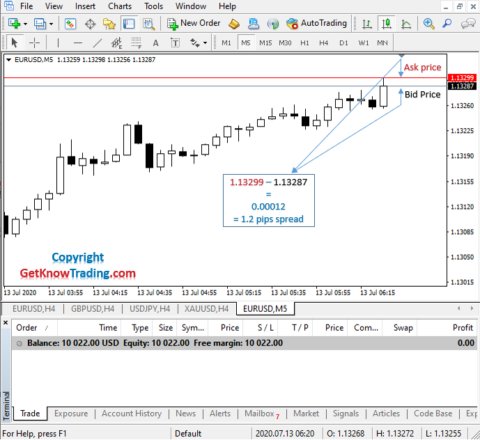 what is sell in forex - Get Know Trading