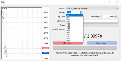 10 Pips a Day Forex Compounding Plan to $57.665,04 - Get Know Trading