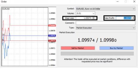 10 Pips a Day Forex Compounding Plan to $57.665,04 - Get Know Trading