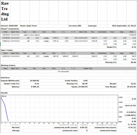 How to View MT4 Account History and Download it - Get Know Trading