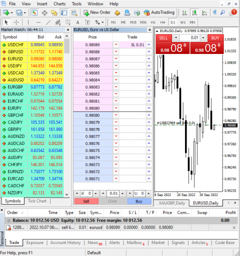 What is Depth of Market on MT5 - Get Know Trading