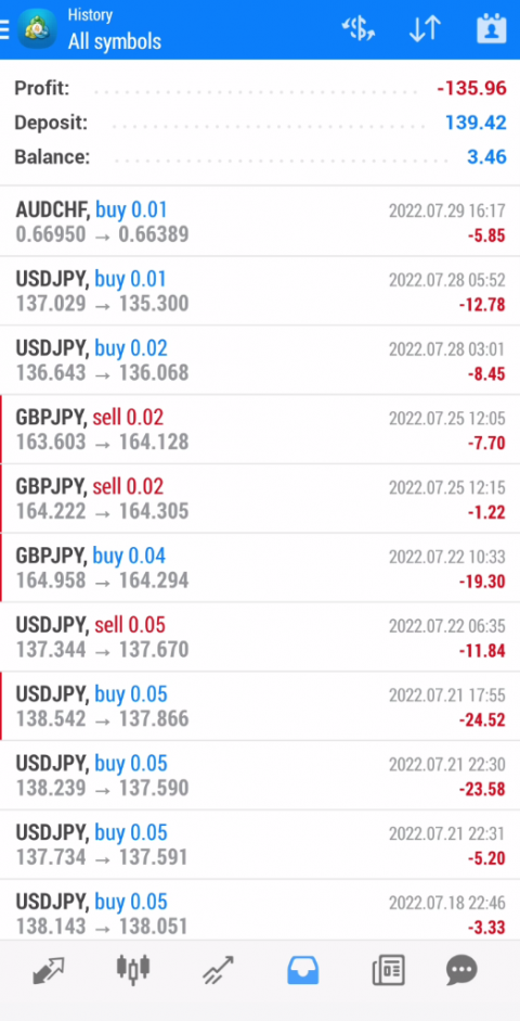 How to See Account History on My Android MT4 App - Get Know Trading