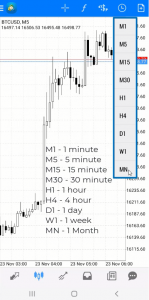 How to Use the MetaTrader 4 App for Android - Get Know Trading