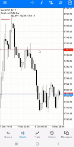 How to Use the MetaTrader 5 Mobile Android App - Get Know Trading