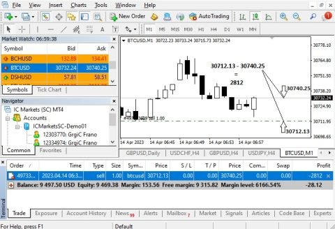 Crypto Pip Calculator - How to Calculate Crypto Pip Value - Get Know ...
