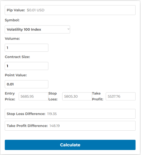 Volatility 100 Index Pip Calculator - Example for You - Get Know Trading