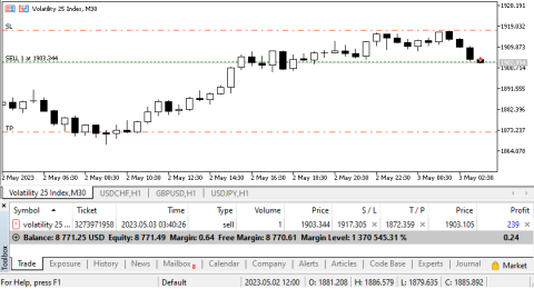 Volatility 25 Index Pip Calculator - Example for You - Get Know Trading
