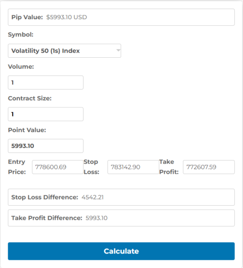 Volatility 50 1s Index Pip Calculator - Example for You - Get Know Trading