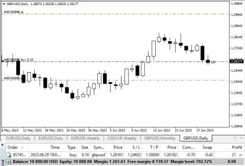 Forex Profit Calculator - Get Know Trading