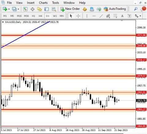 Supply and Demand Strategy - Only Strategy You Need - Get Know Trading